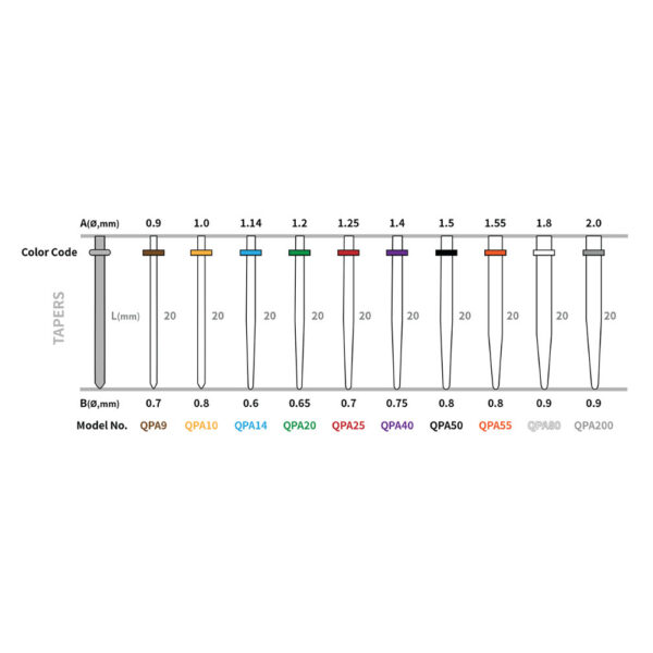 Postes Q.P. Fiber Post Plus - INOD